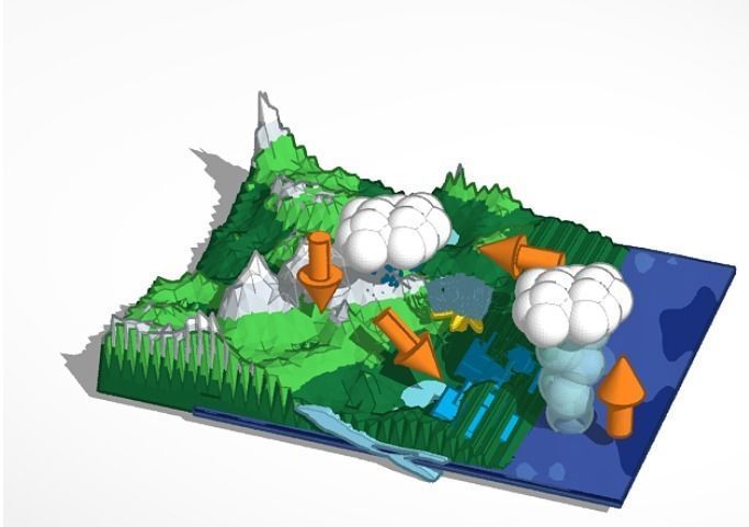The Water Cycle 3D model 3D printable | CGTrader