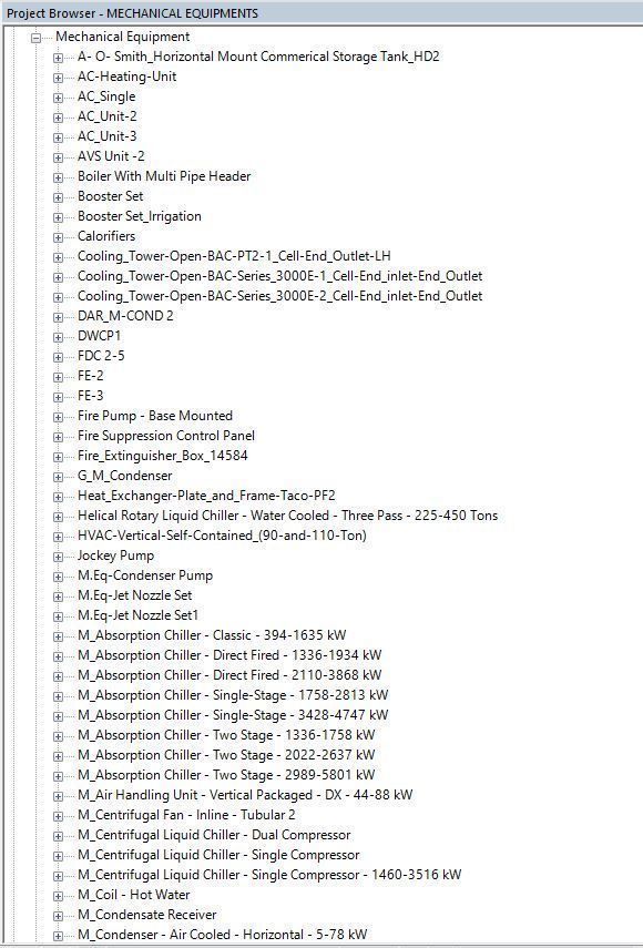 Mechanical Equipments Revit Families 2016 3D model | CGTrader