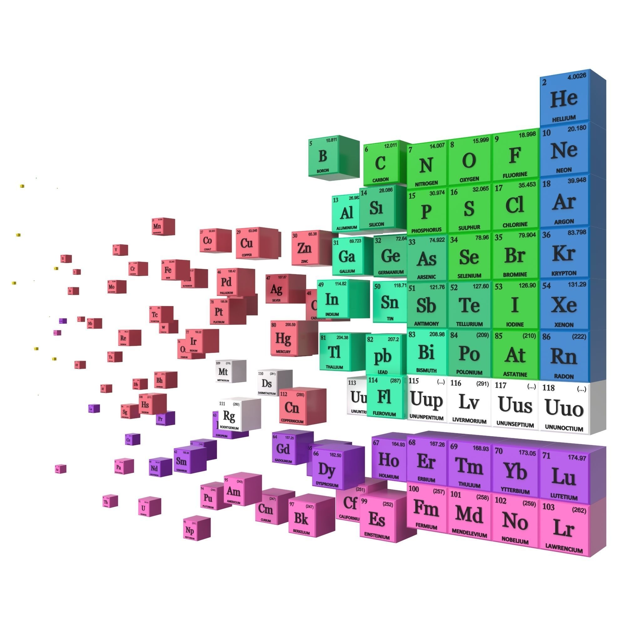 Full periodic table for motion graphics 3D model | CGTrader