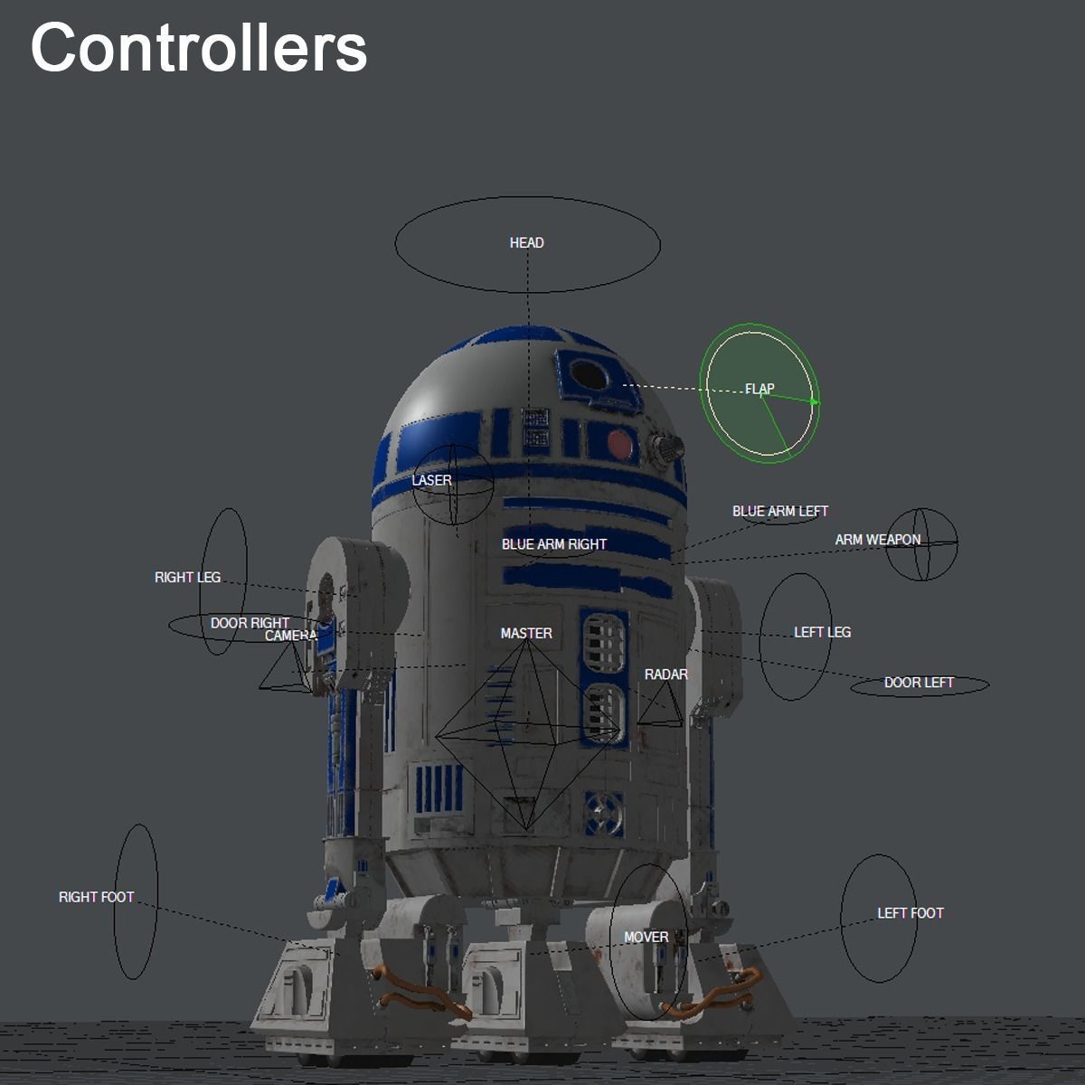 R2D2 Robot 3D model animated rigged | CGTrader