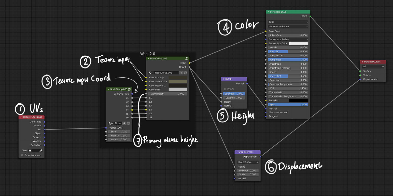 Procedural Wool Shader 3D model | CGTrader