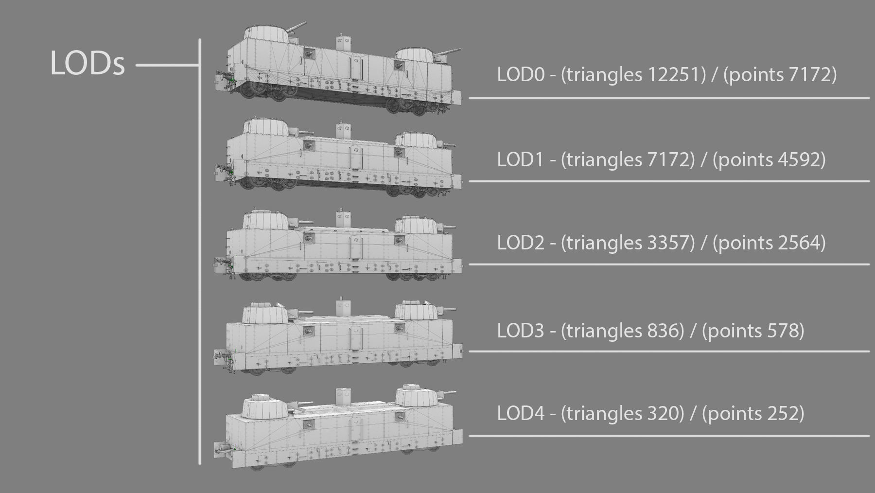 3D model Armored Train PL-37 Railway Light Artillery Wagon VR / AR ...