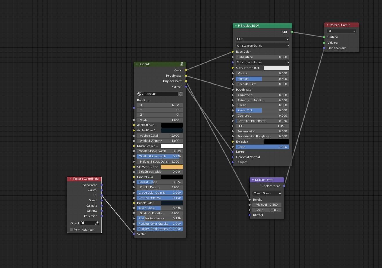 Procedural asphalt shader for Blender Texture | CGTrader