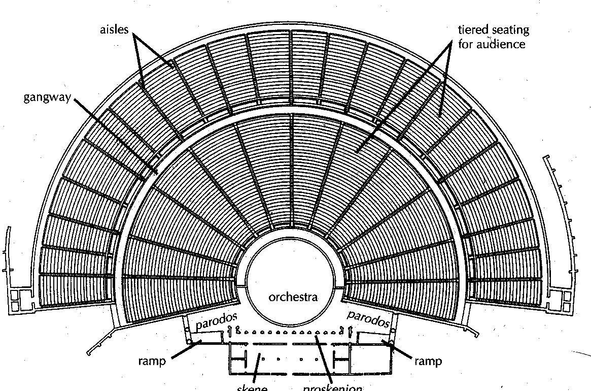 Ancient Greek Theatre 3D model | CGTrader