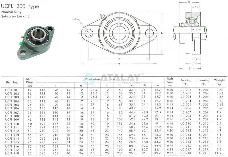 UCFL201-UCFL218 Series Bearings 3D model | CGTrader