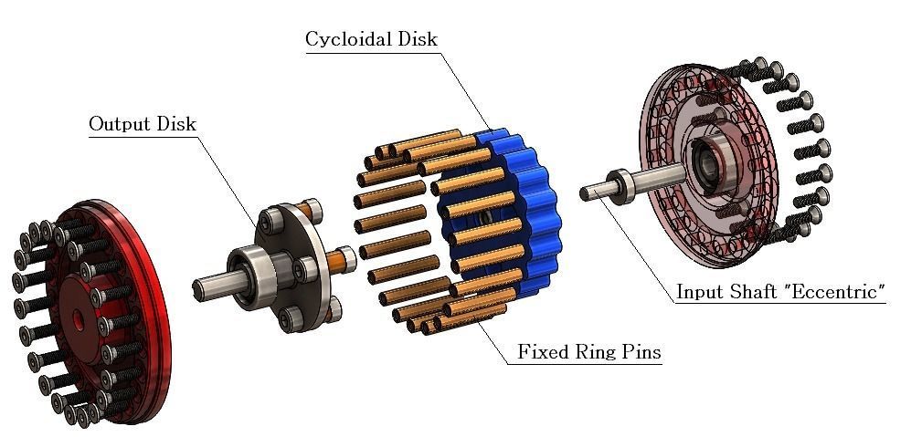 Cycloidal Gear Drive 3D model 3D printable | CGTrader