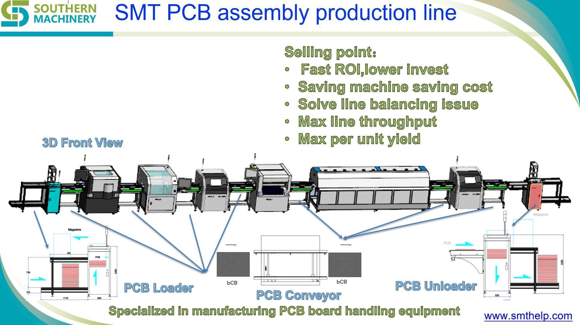 SMT Board Handling System for EMS SMart factory Industry 40 free 3D ...