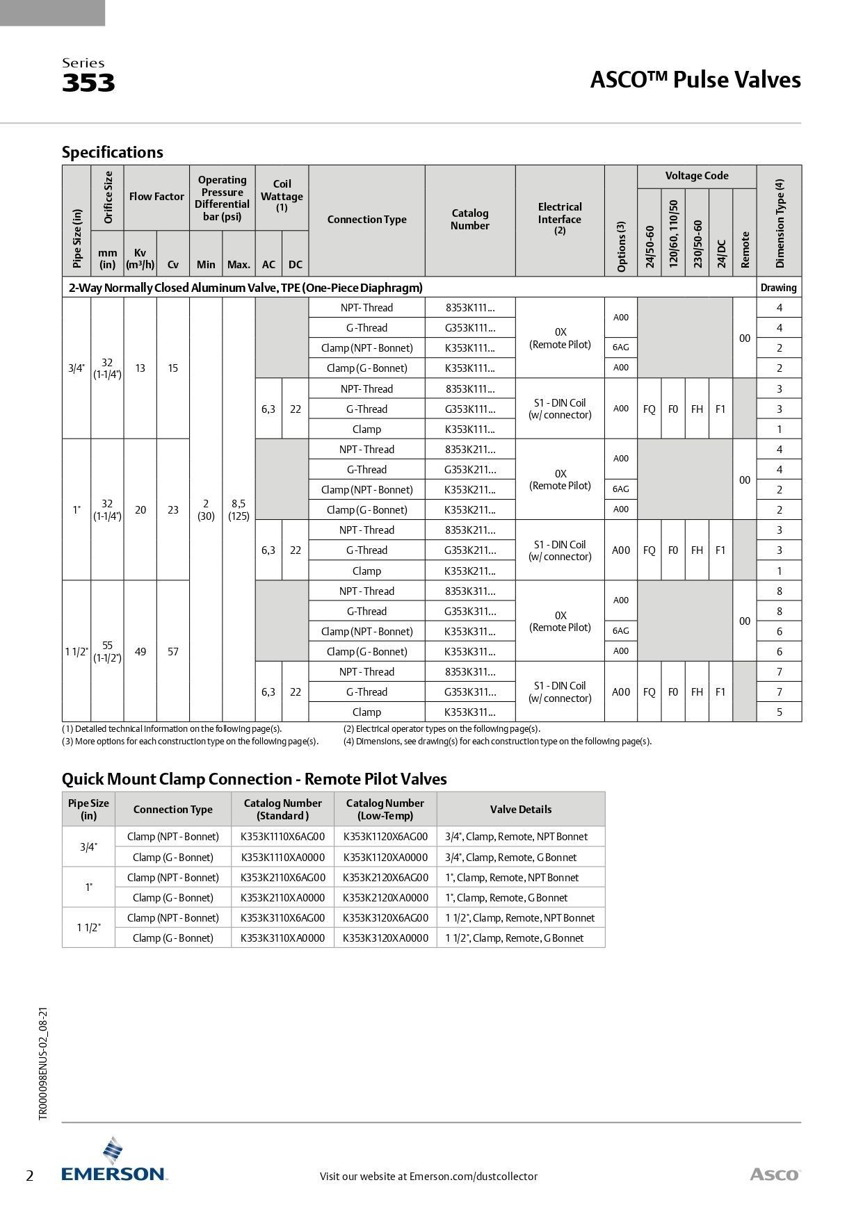 Valves ASCO G353k311 - 1 3D model 3D model | CGTrader