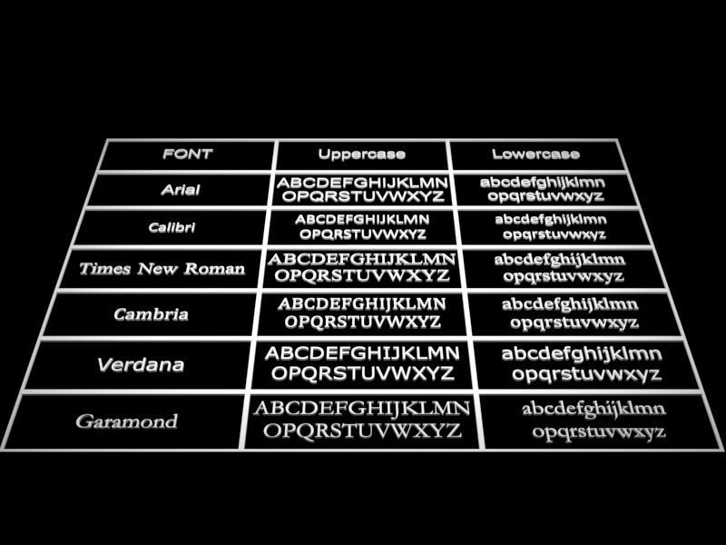 English Alphabet in 6 Different Fonts 3D model | CGTrader