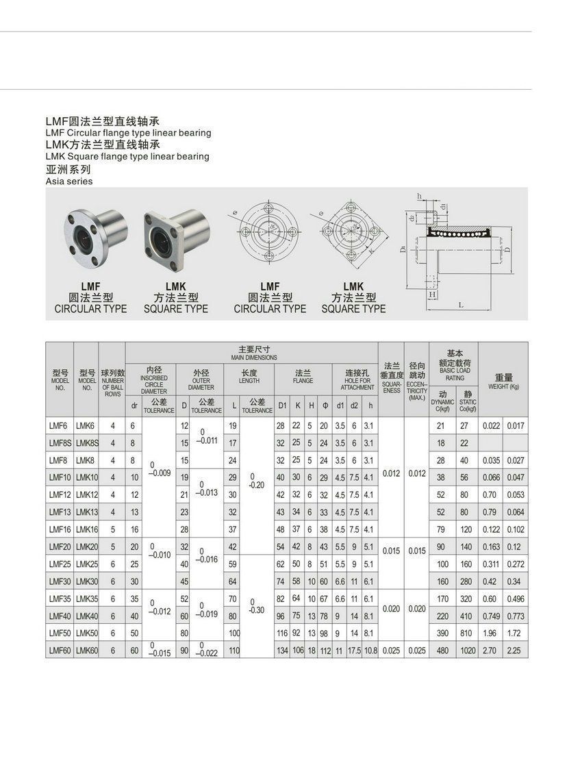 Round Flange Router Shaft Linear Bushing Bearings Series 3D model | CGTrader