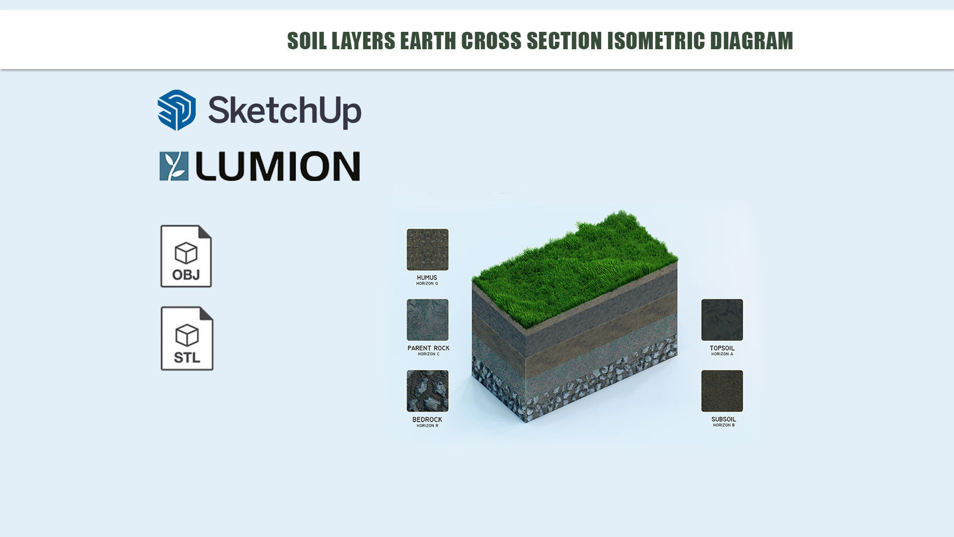 Soil Layers Earth cross section isometric diagram 3D model | CGTrader