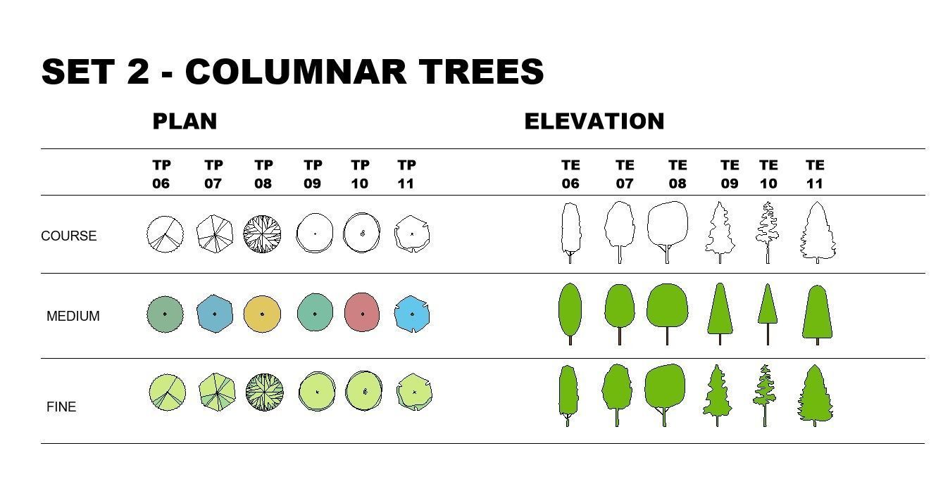 SETS - OPTIMIZED VERSION of MAGIC REVIT TREES - Complete Set 3D model ...