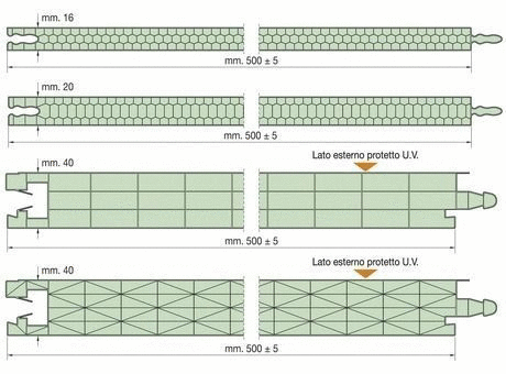 Panel Più 500 40mm free 3D model | CGTrader