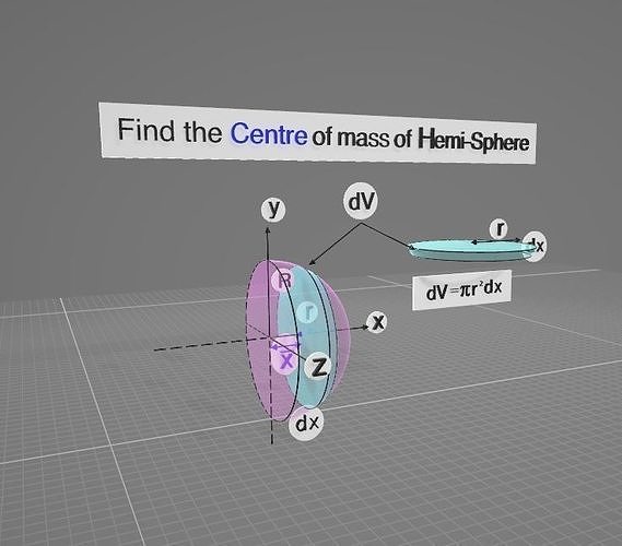 Linear momentum and Collision 3D model | CGTrader
