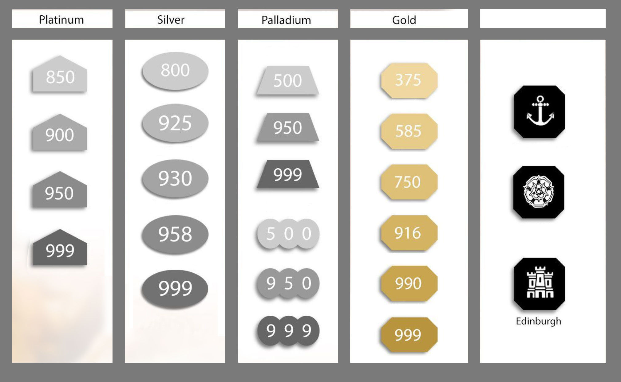 Jewelry Hallmarks Stamps Engraving 3D model 3D printable | CGTrader