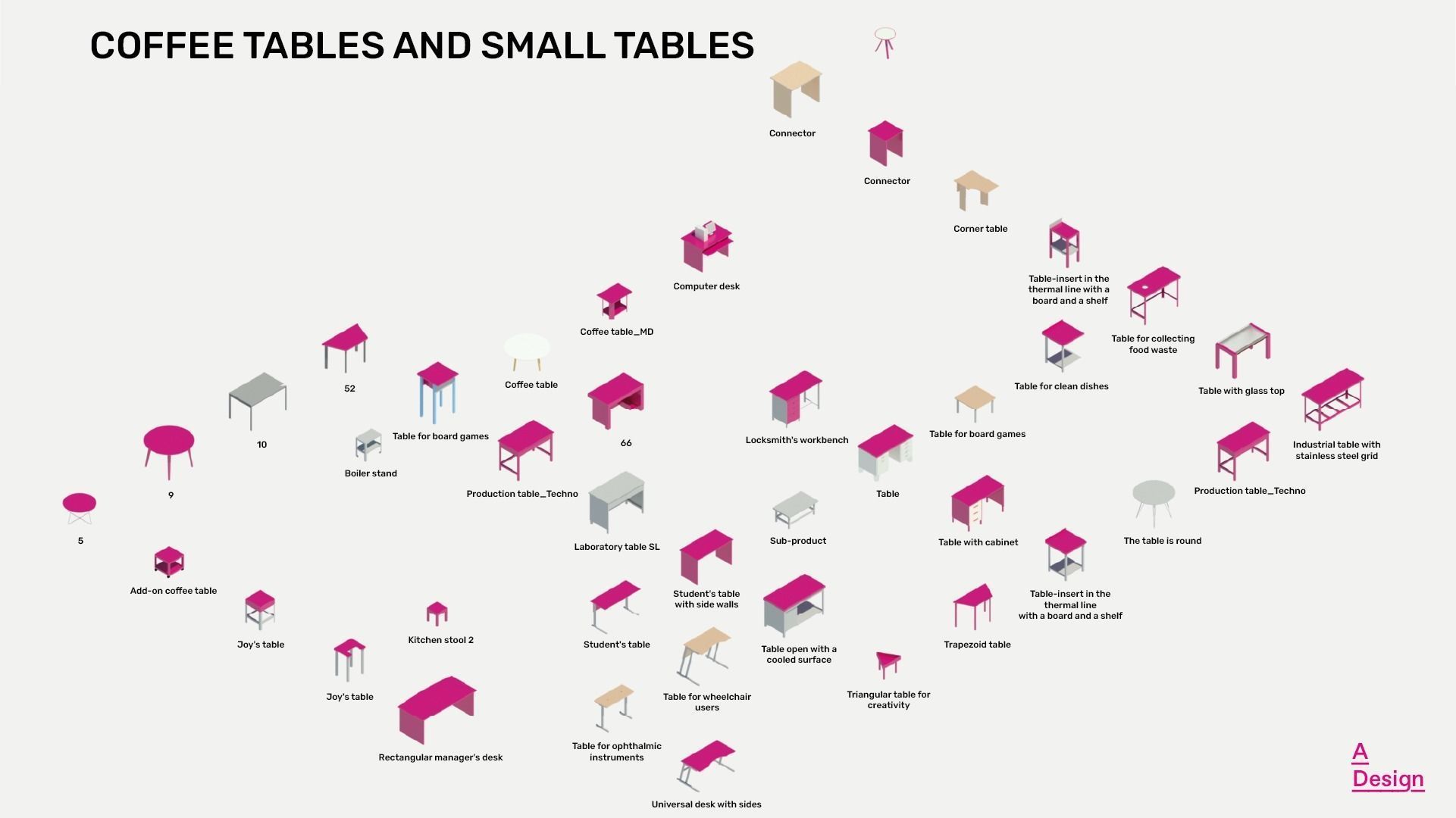 Tables big and small - Pack of revit families 3D model | CGTrader