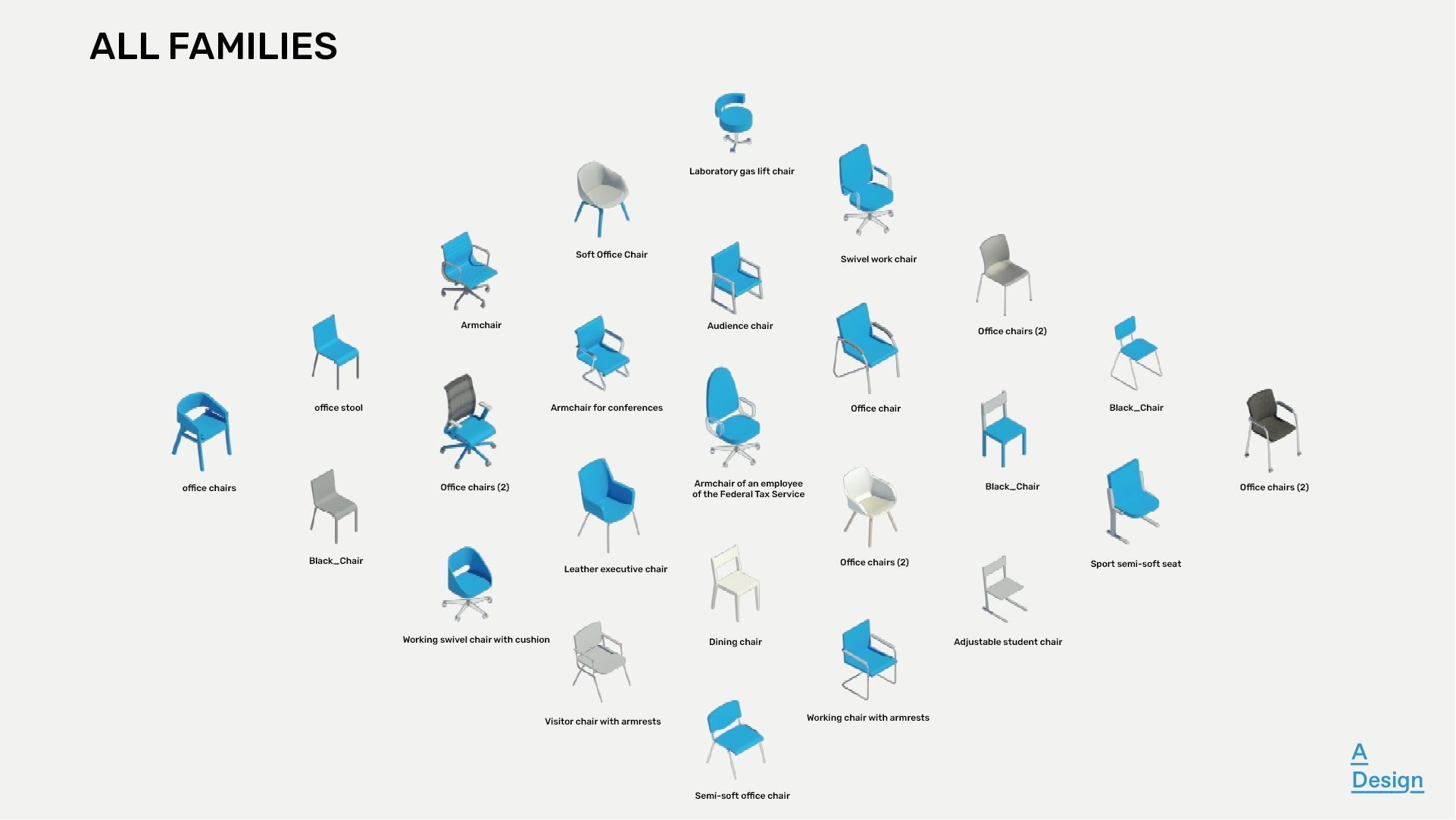 Office chairs - Pack of revit families 3D model | CGTrader