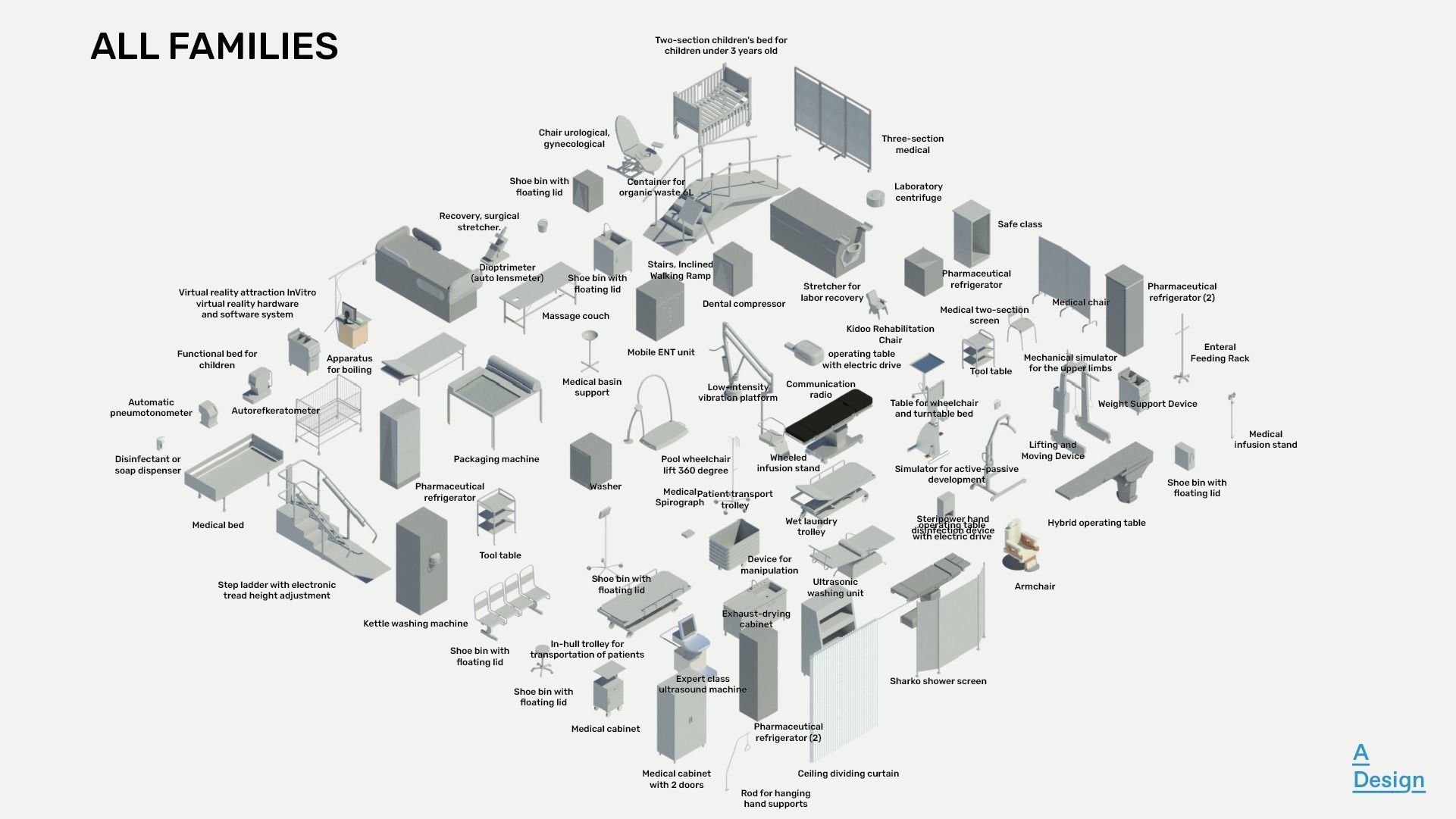 Medical equipment - Pack of revit families 3D model | CGTrader