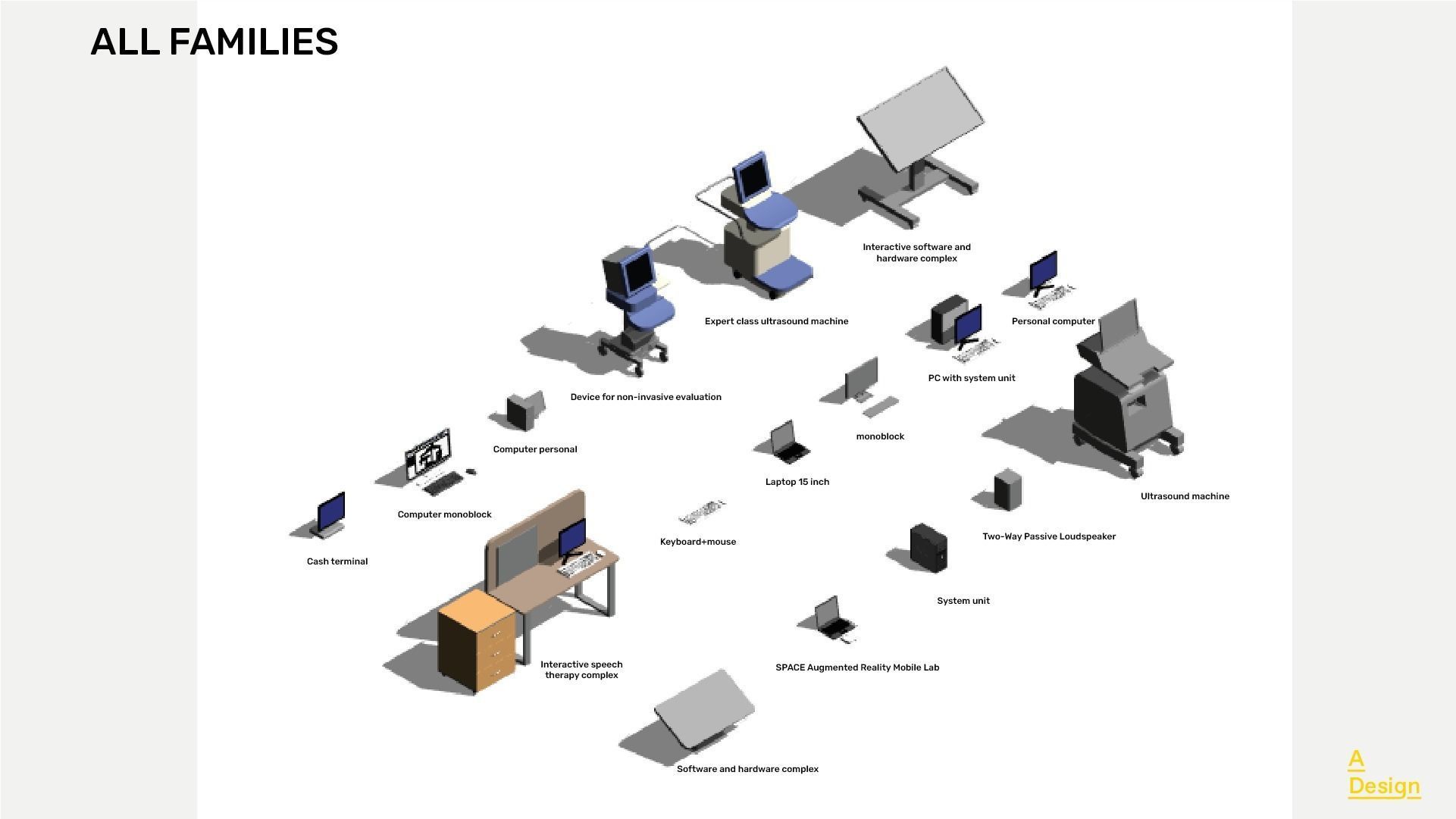 Computers - Pack of revit families 3D model | CGTrader