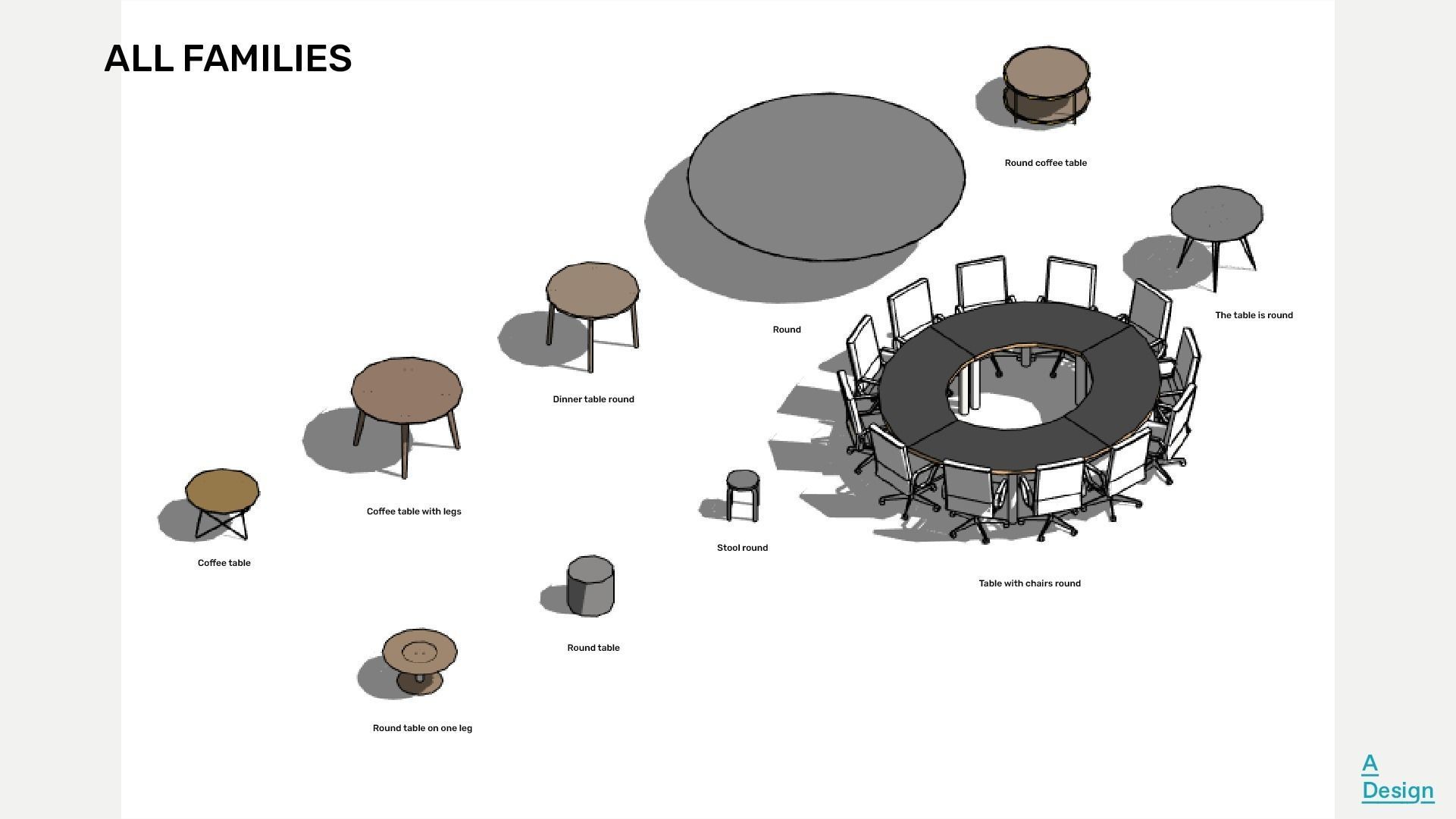Round Tables - Pack of revit families 3D model | CGTrader