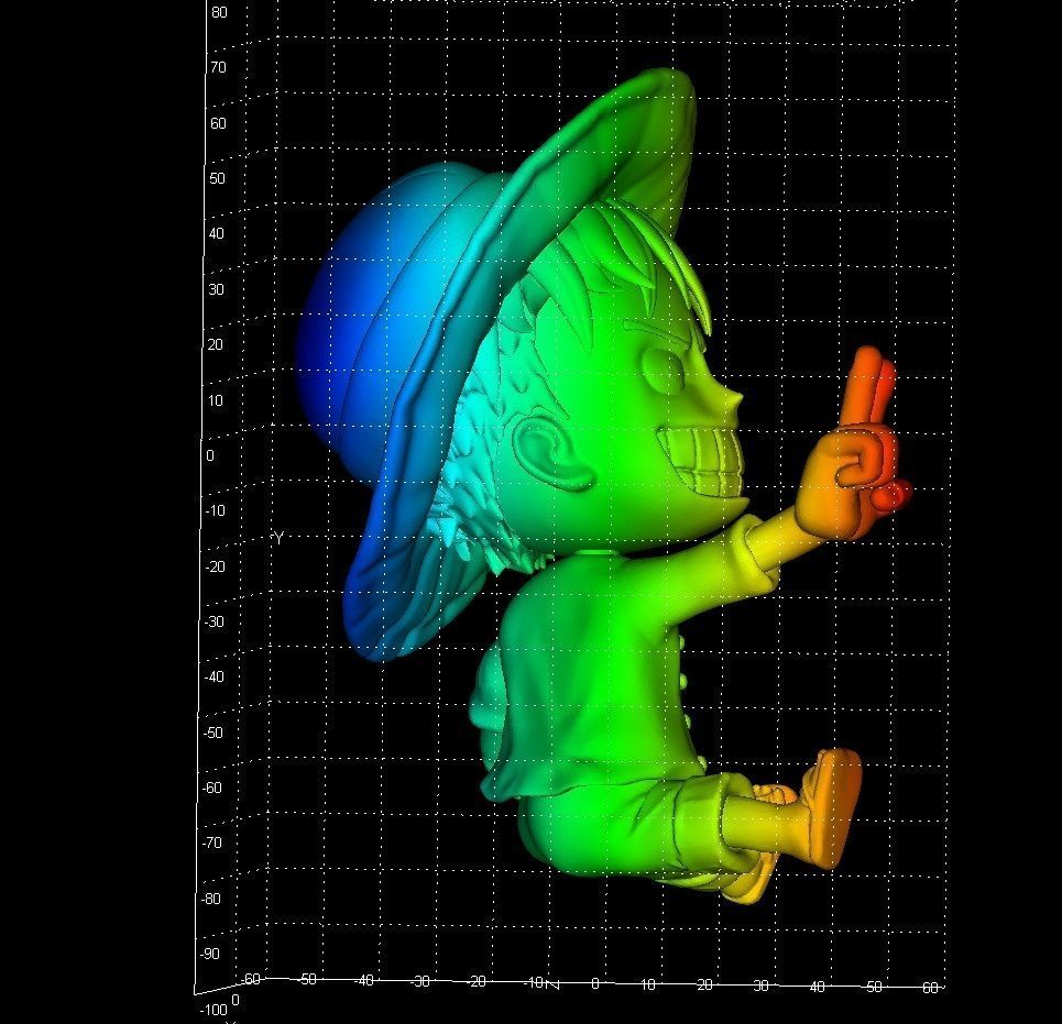 Chibi Monkey D Luffy - Seiko inspired 3D model 3D printable | CGTrader