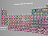 Periodic table 3D model | CGTrader