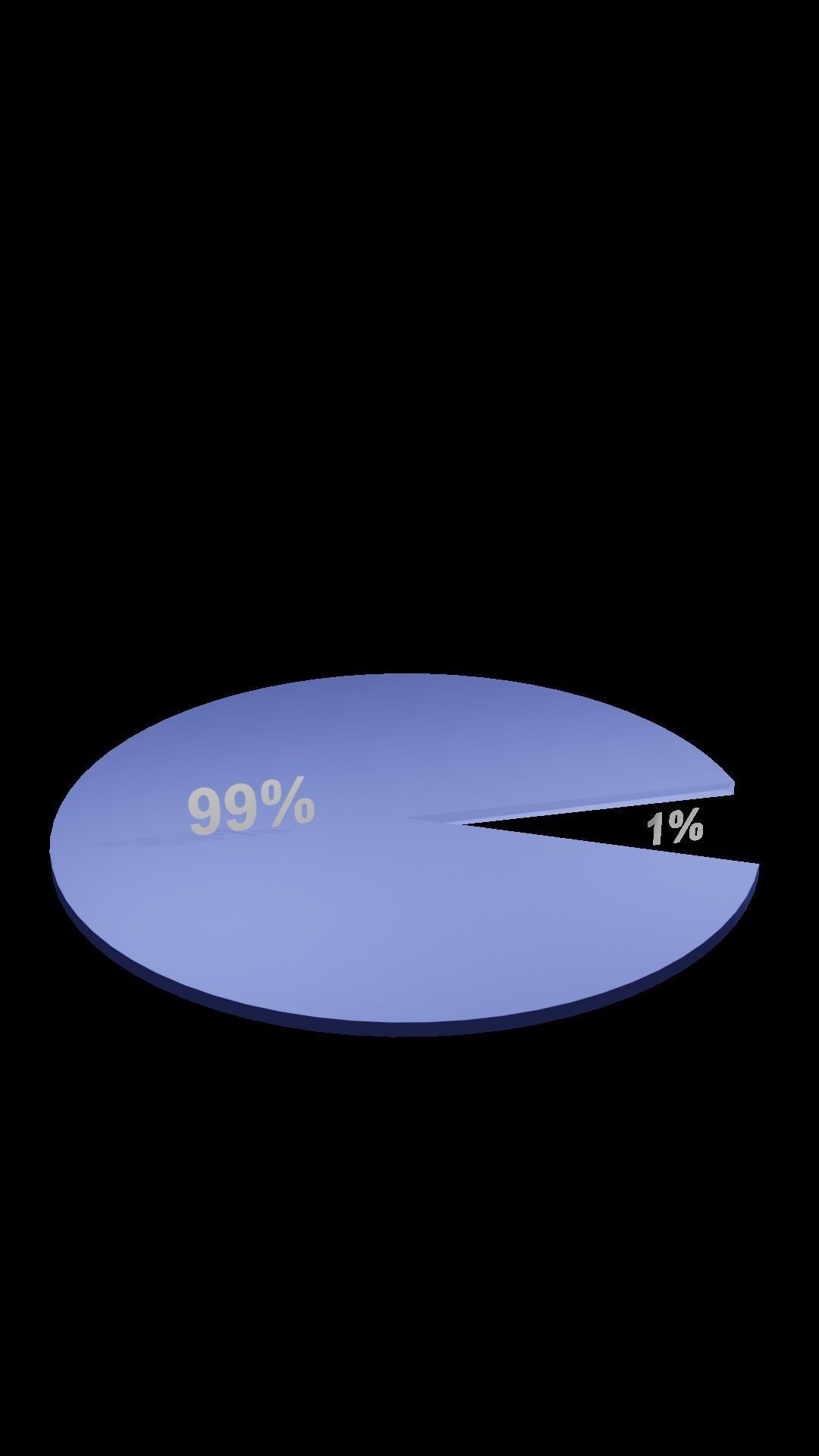 Pie chart -Animated 3D model animated | CGTrader