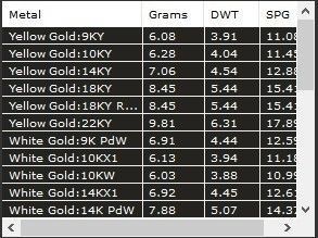 Pear Snake Ring free 3D model 3D printable | CGTrader