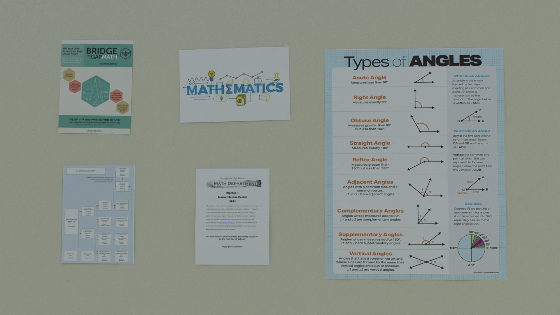 Math Posters free VR / AR / low-poly 3D model | CGTrader