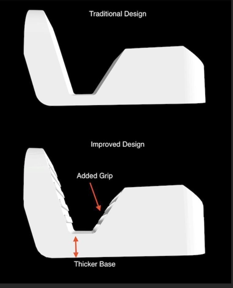 LUCIA JIG ANTERIOR DEPROGRAMMER 3D STL FILE CENTRIC RELATION 3D model ...