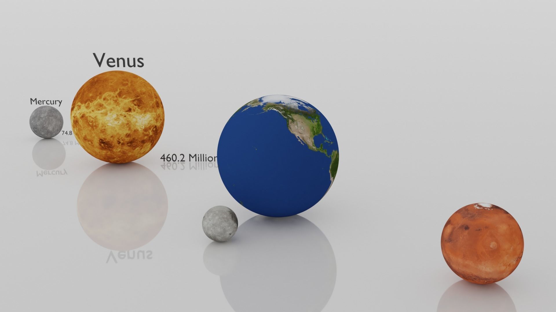 Planet and moons with their real size 3D model | CGTrader