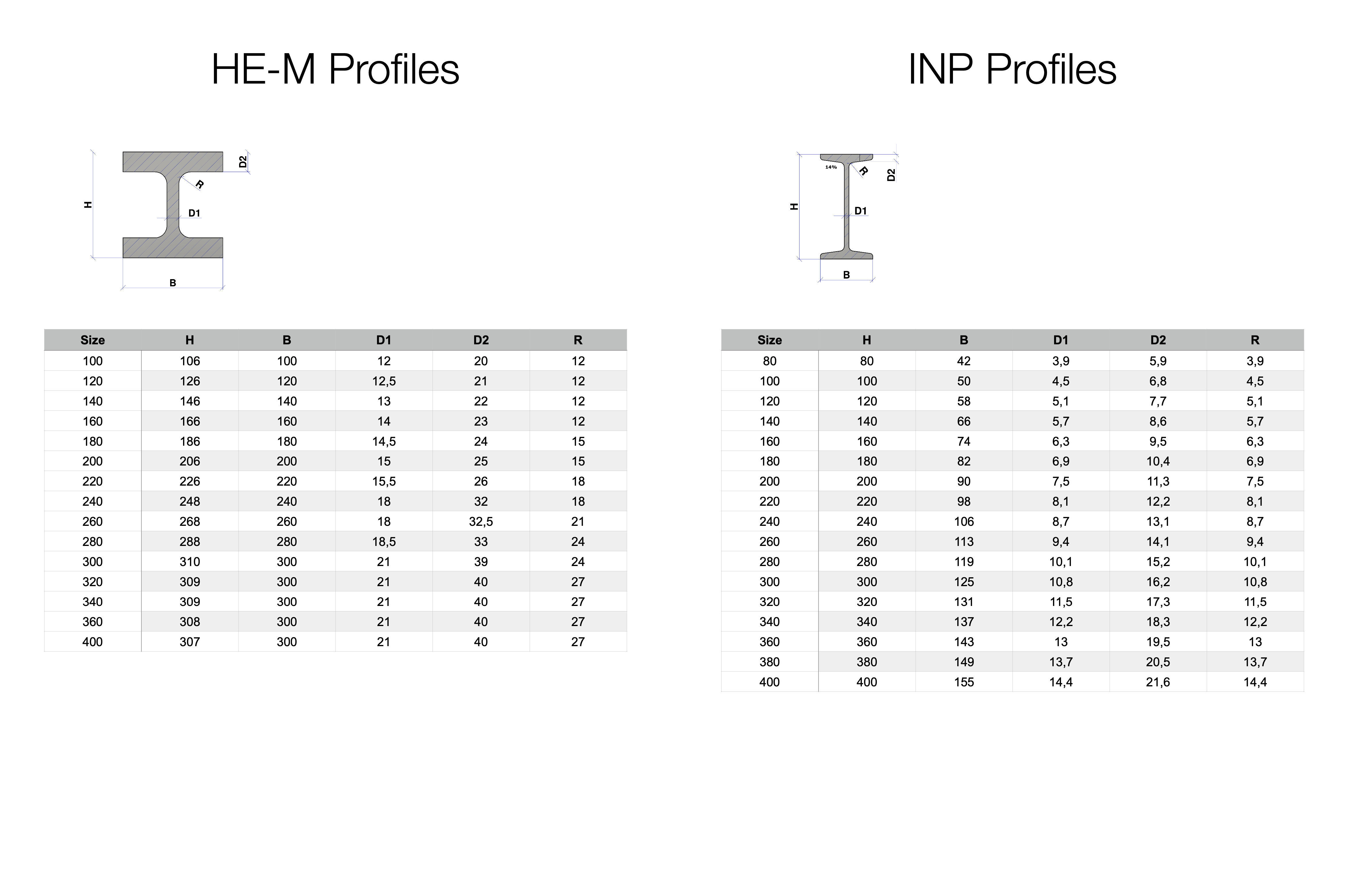 Steel Profiles - CAD Library for Autodesk Inventor 3D model | CGTrader