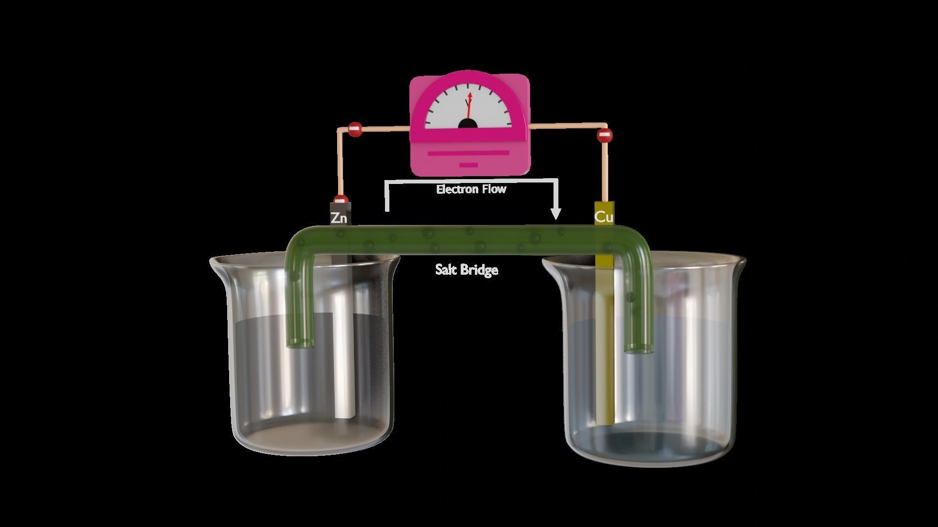 ELECTRO CHEMISTRY 3D model | CGTrader