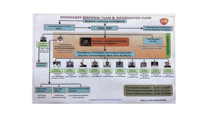 3D model Emergency Response Team Poster VR / AR / low-poly | CGTrader
