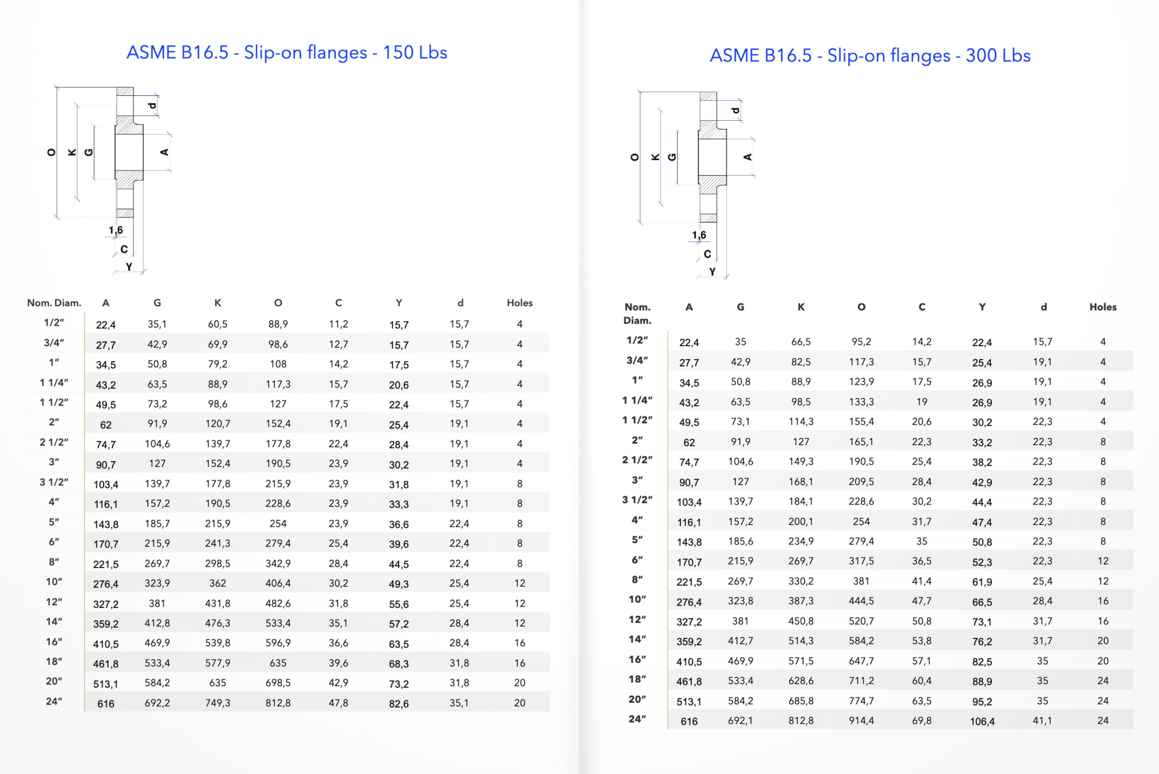 ASME B16-5 Slip-on Flanges - 150Lbs and 300Lbs - CAD Files 3D model ...