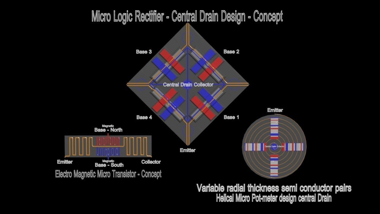 Triad of Semi Conductor Principles - Concept 3D model | CGTrader