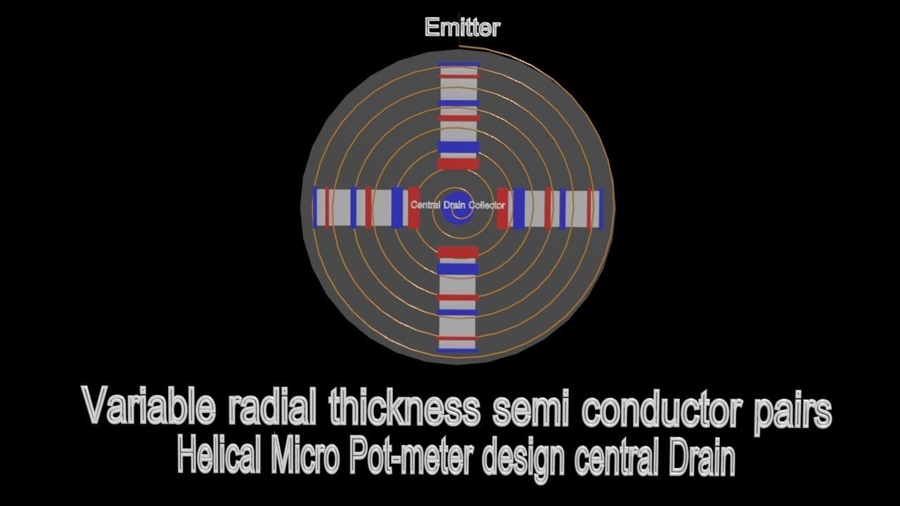 Triad of Semi Conductor Principles - Concept 3D model | CGTrader