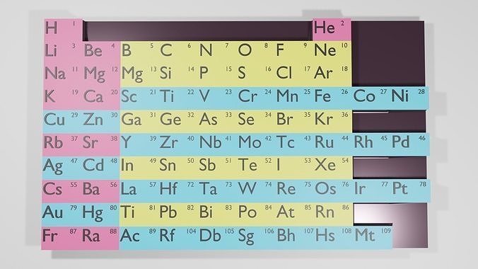 Periodic table 2018 3D model | CGTrader