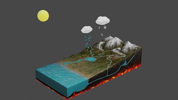Water Cycle 3d Model Water Cycle | 3D Warehouse