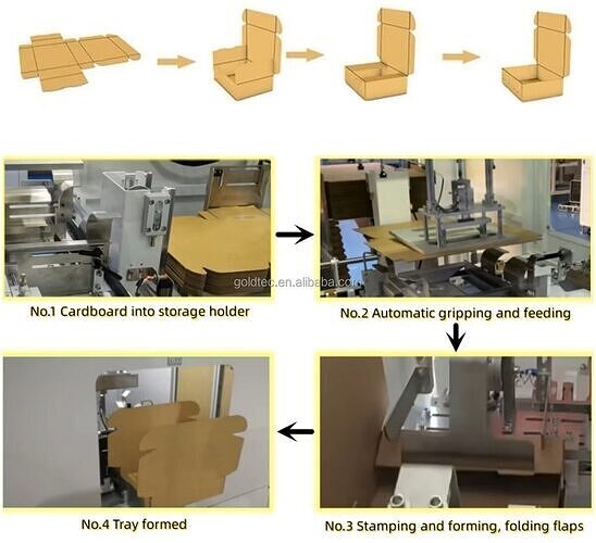 Automatic Box Folding Machine 3D model | CGTrader