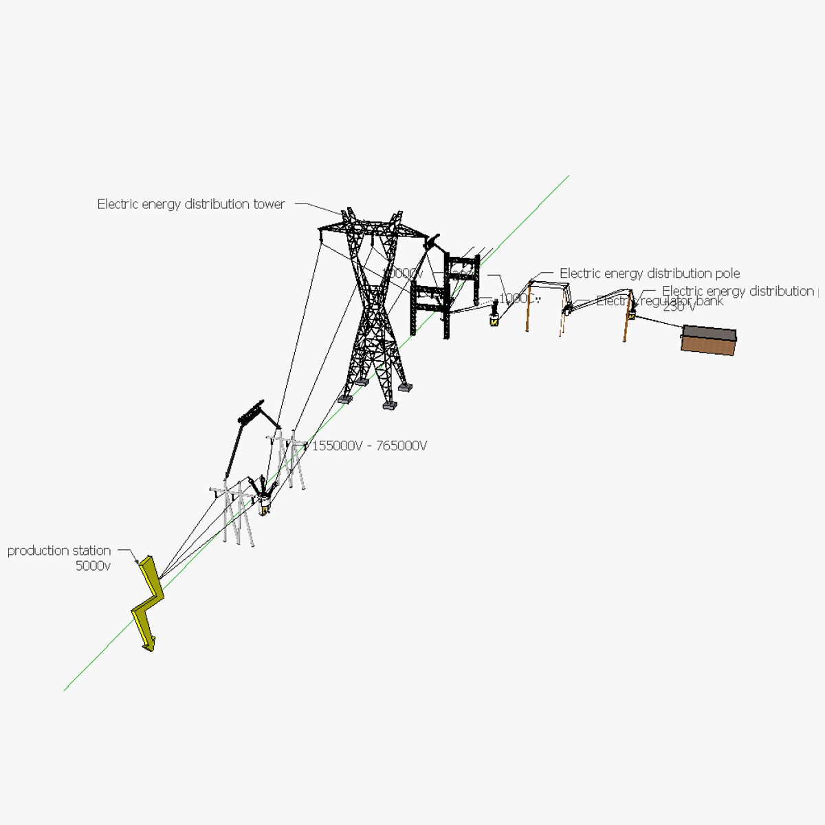 Mains electricity grid 3D model | CGTrader