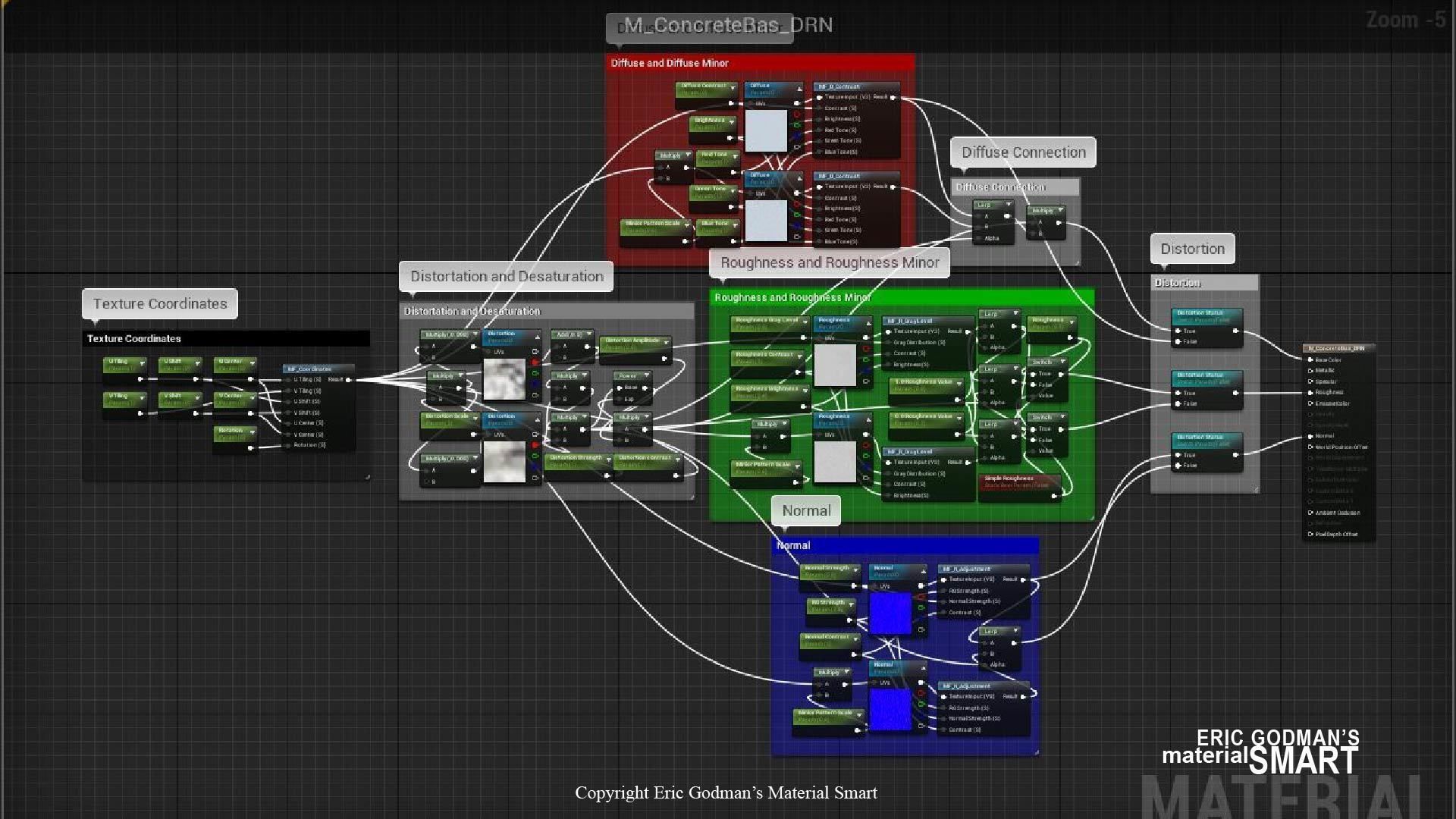 Plaster Materials 3D model | CGTrader