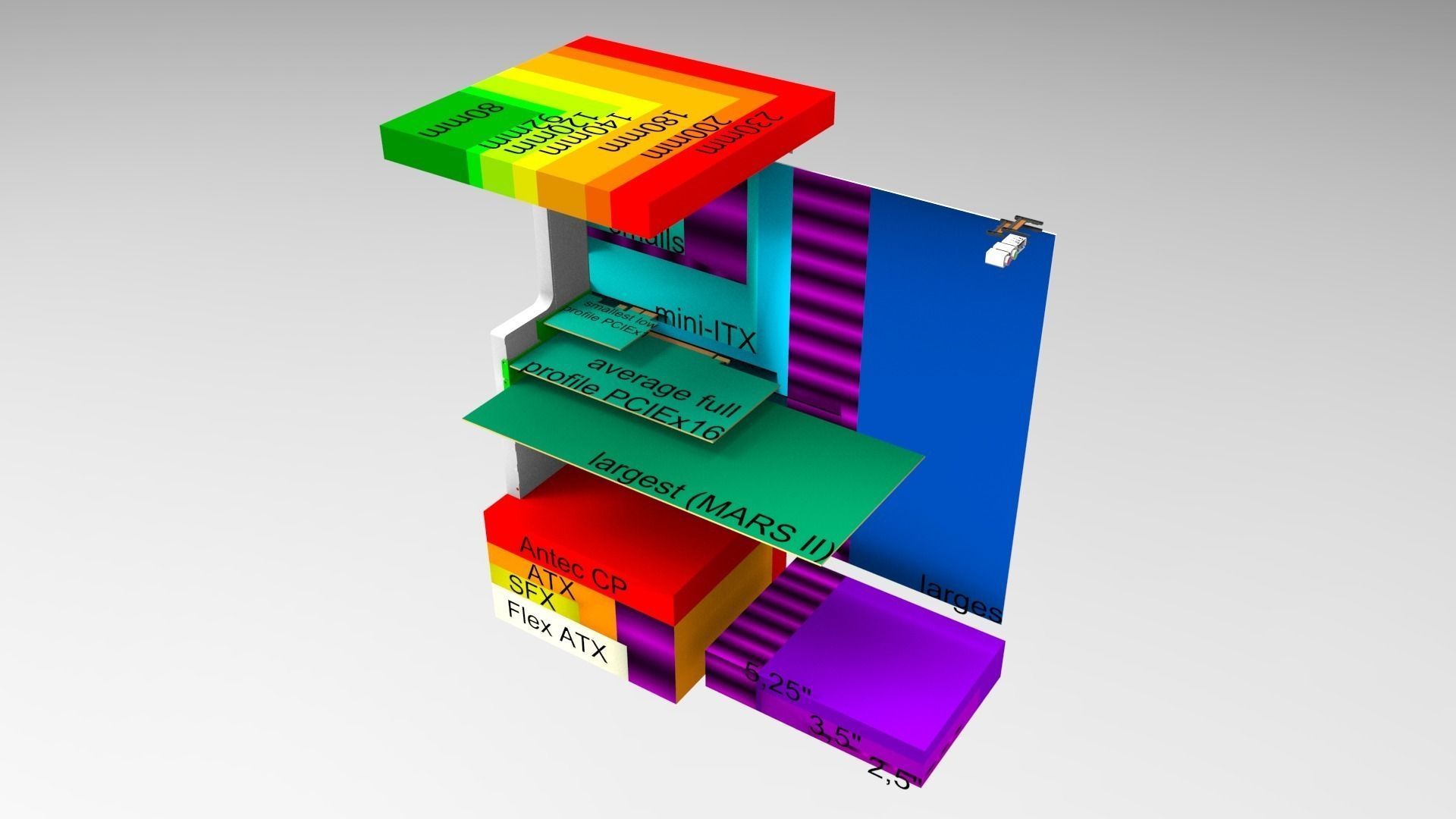 PC case template free 3D model | CGTrader