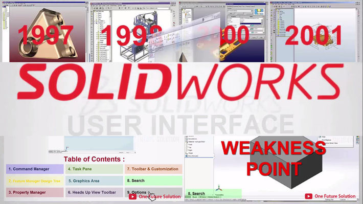 SOLIDWORKS 3D CAD FUNDAMENTAL (BASIC) USER INTERFACE | TUTORIAL ...