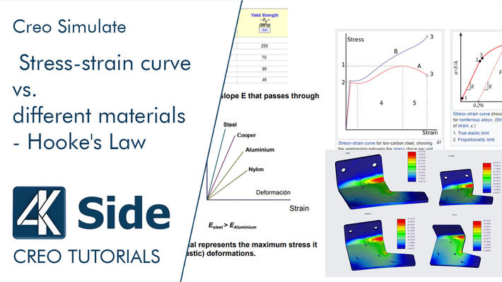 Stress-strain curve vs. 4 different materials | Hooke's Law | Creo Simulate