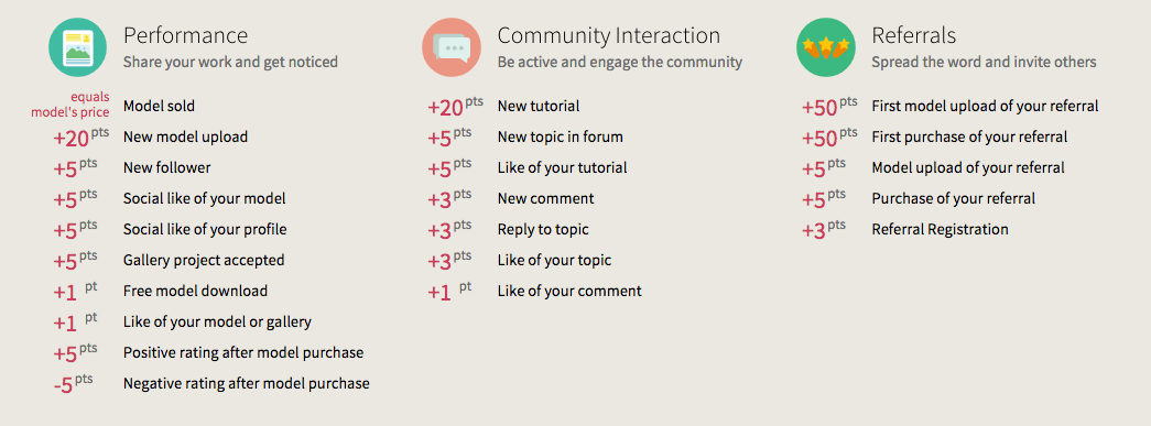 A new royalties system is here and it makes it clear - reputation is ...